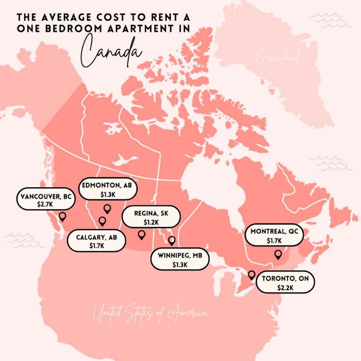 The Average Cost to Rent a One Bedroom Apartment In Canada